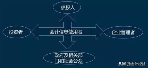 2019初級會計實務預習，考點大全，準備考初級會計的請收藏 每日頭條