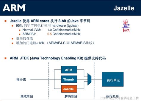 架构之路 17 ：目标系统 硬件平台 Arm Cpu架构与系列选型arm 选型 Csdn博客