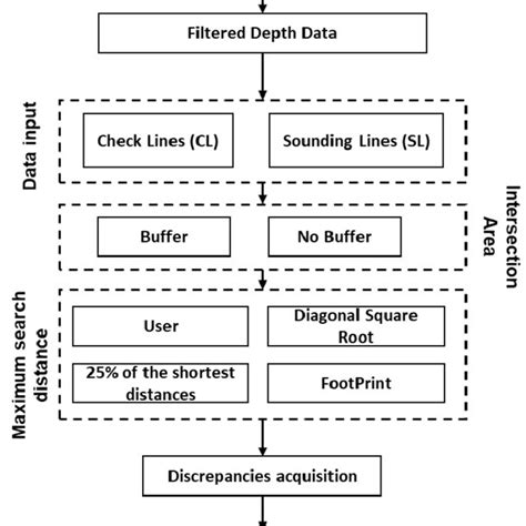 P2p Method Flowchart Download Scientific Diagram