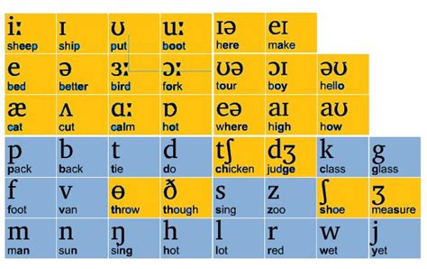 Help Yourself To English Audio Interactive Pronunciation The Sounds Of English