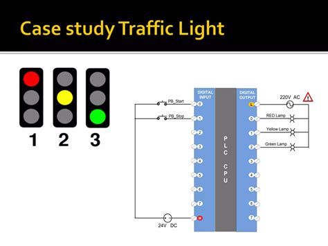 Plc Programming With Fbd Ppt
