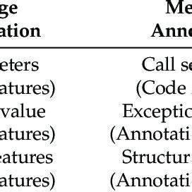 Multidimensional Code Annotates Content Download Scientific Diagram