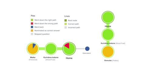Case Study Usability Based Navigation Menu Optimization Scandiweb