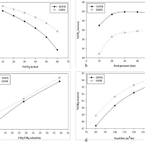 A Input Image B Image After Applying The Clahe Algorithm C