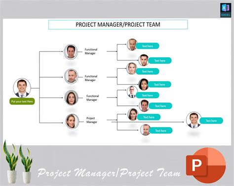 Project Organization Chart Template Project Management Project Org Chart Project
