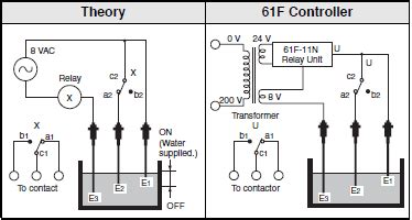 Overview Of Level Switches OMRON Industrial Automation