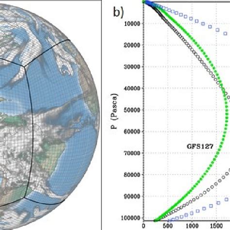 The A Native Fv3 Gnomonic Cubed Sphere Grid At C48 2 Degree