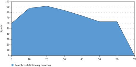The Relationship Between K Value And Recognition Rate Download