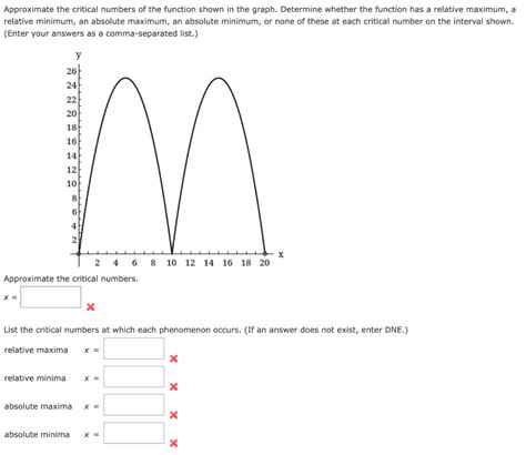Solved Approximate The Critical Numbers Of The Function