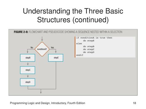 Ppt Programming Logic And Design Fourth Edition Introductory