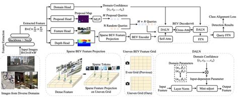 【3d目标检测】unimode Unified Monocular 3d Object Detection 知乎