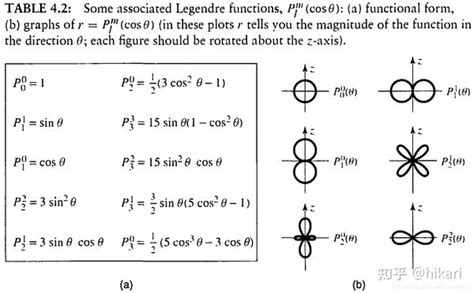 Matlab定态氢原子波函数可视化 知乎