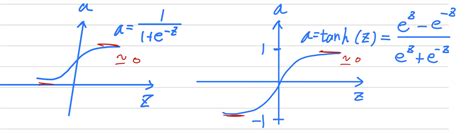 Week 3 Shallow Neural Networks Shallow Neural Network