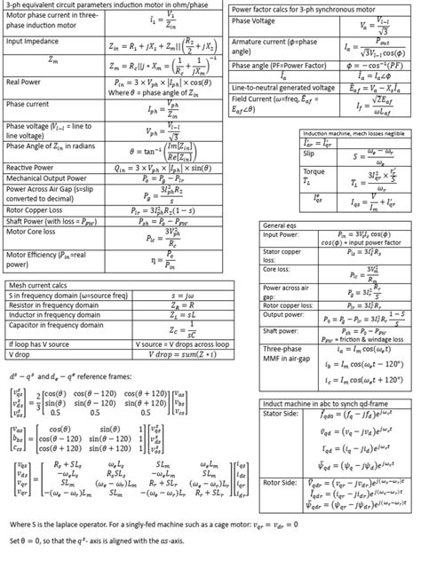 Final Formula Sheet Electric Machines And Drives Midterm Pdf