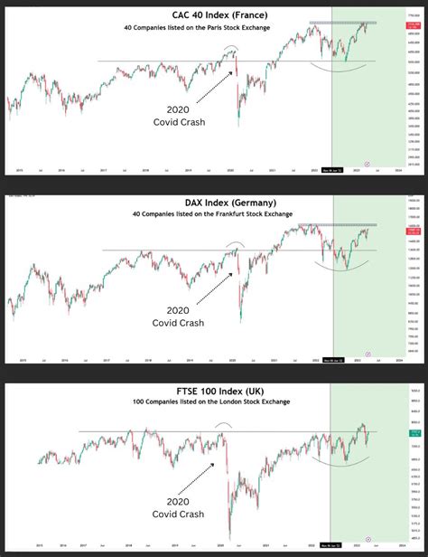 Ralston Dcunha On Linkedin Bull Markets Climb A Wall Of Worry The