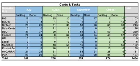 Combines Report Of Resolved And Backlog Issues Questions And Answers Eazybi Community