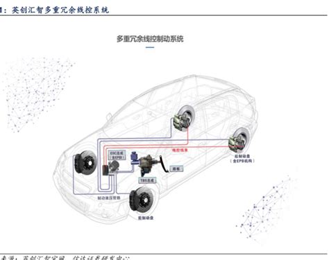 电子液压制动系统 One Box 结构图 2022年10月 行业研究数据 小牛行研