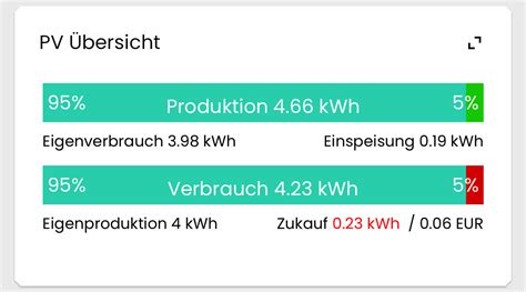 [skript] solaredge monitoring skripte php sql anleitungen ip symcon community