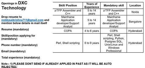 Sai Krishna Reddy On Linkedin Hire Hiringnow Hiretalent