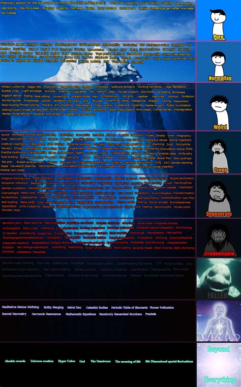 Fetish Iceberg Not Mine Suddenlybi