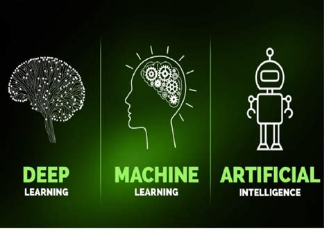 Artificial Intelligence And Predictive Machine Learning Model Upwork