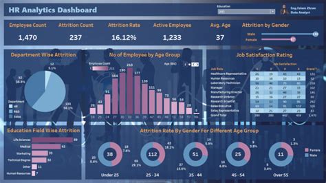 Create A Professional Tableau Dashboard By Engeslamm Fiverr