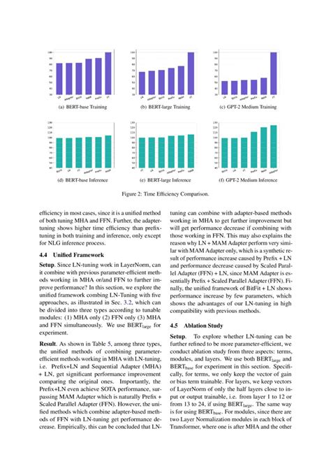 Parameter Efficient Tuning On Layer Normalization For Pre Trained Language Models Deepai