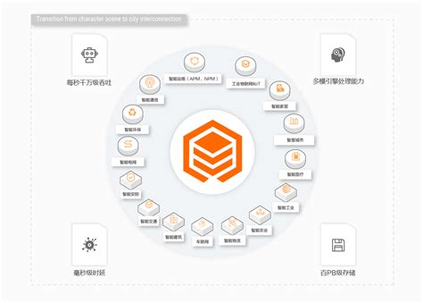 Lindorm数据库应用场景 云原生多模数据库 Lindorm 阿里云帮助中心