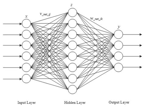 fig 1 backpropagation neural network architecture pdf