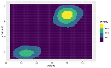 R Ggplot2 Scalecolourcontinuous 连续色标和分级色标 纯净天空