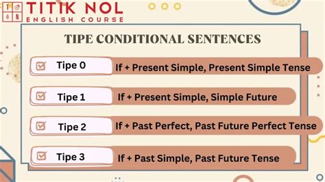 Pengertian Dan Contoh Conditional Sentence Dalam Bahasa Inggris