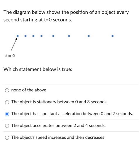 Solved The Diagram Below Shows The Position Of An Object Chegg