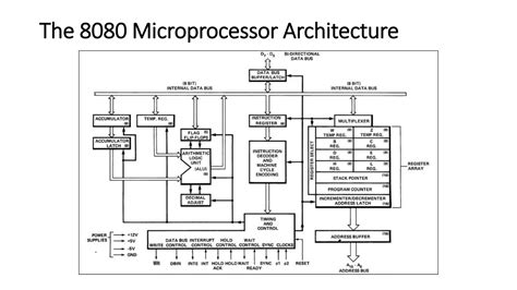 Discussion On 8080 Microprocessor R1 Everyting You Need To Know Pptx