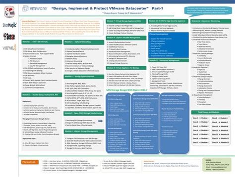 Vmware Vsphere 6 Course Content Mercury Solutions Pdf Cloud Computing Internet