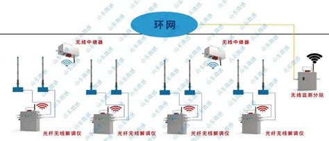 矿山顶板光纤传感无线监测系统