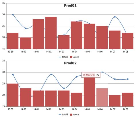 Chrome Crash Render Process Gone Canvasjs Charts