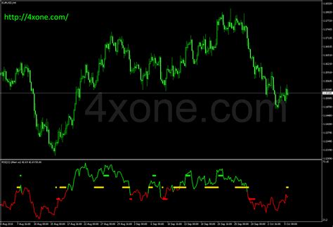 Better Volume Indicator Download Cci Indicator Vs Rsi