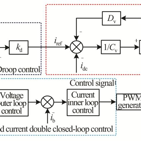 Virtual Inertial Control Block Diagram K D Droop Coefficient I B
