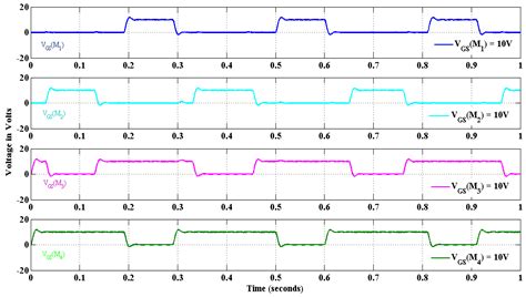 Electronics Free Full Text A Smart Ann Based Converter For Efficient Bidirectional Power