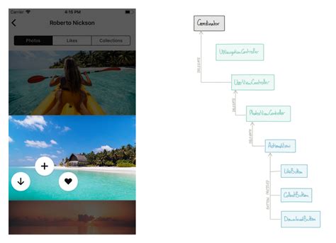 Propagating Events On Ios