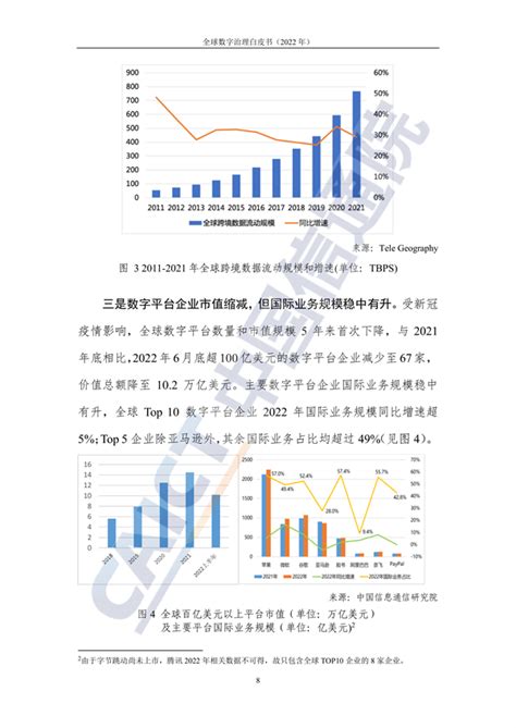 全球数字治理白皮书（2022年） 报告 数据观 中国大数据产业观察大数据门户