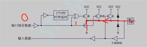 关于io口输入电流问题 Io读写及点灯，外部中断 ，所有io都支持的普通io中断，按键扫描 国芯人工智能技术交流网站 Ai32位