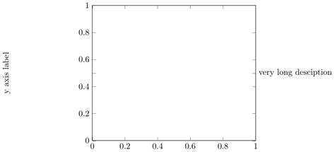 Pgfplots Y Label And Extra Ticks Positioning Problem Tex Latex Stack Exchange