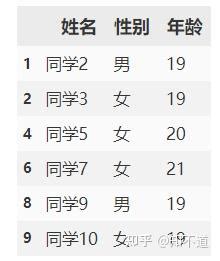 Python操作Excel进行筛选和统计 知乎