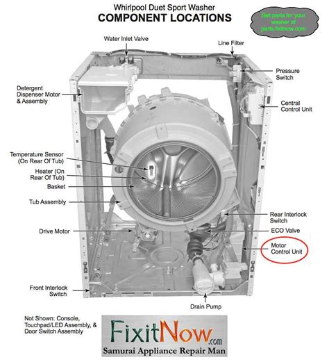 An Illustrated Guide To Whirlpool Duet Gas Dryer Parts Exploring The