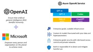 Make Data More Human With Azure OpenAI And Azure SQL Azure SQL Devs