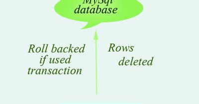 Php Mysql Drupal Htaccess Robots Txt Phponwebsites Difference Between The Delete