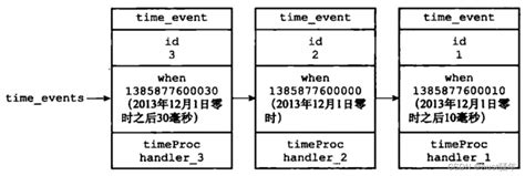 Redis设计与实现redis 设计与实现 Csdn博客 Redis设计与实现redis 设计与实现 Csdn博客