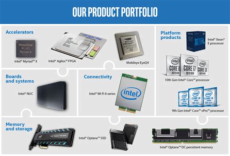 About Intel Intel Corporation Intc