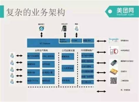 美团组织架构图详细 图库 五毛网